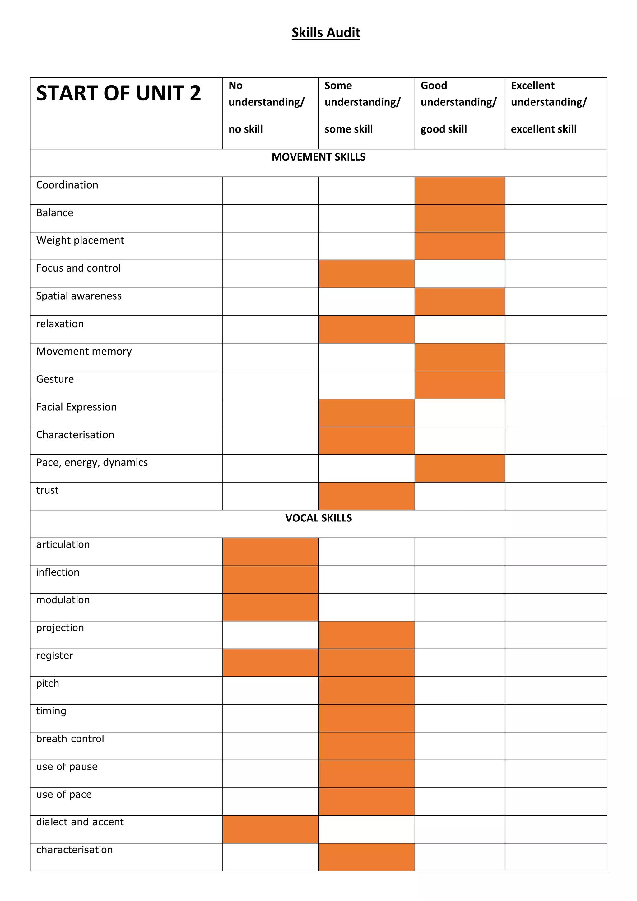 Year 13 initial skills audit | PDF
