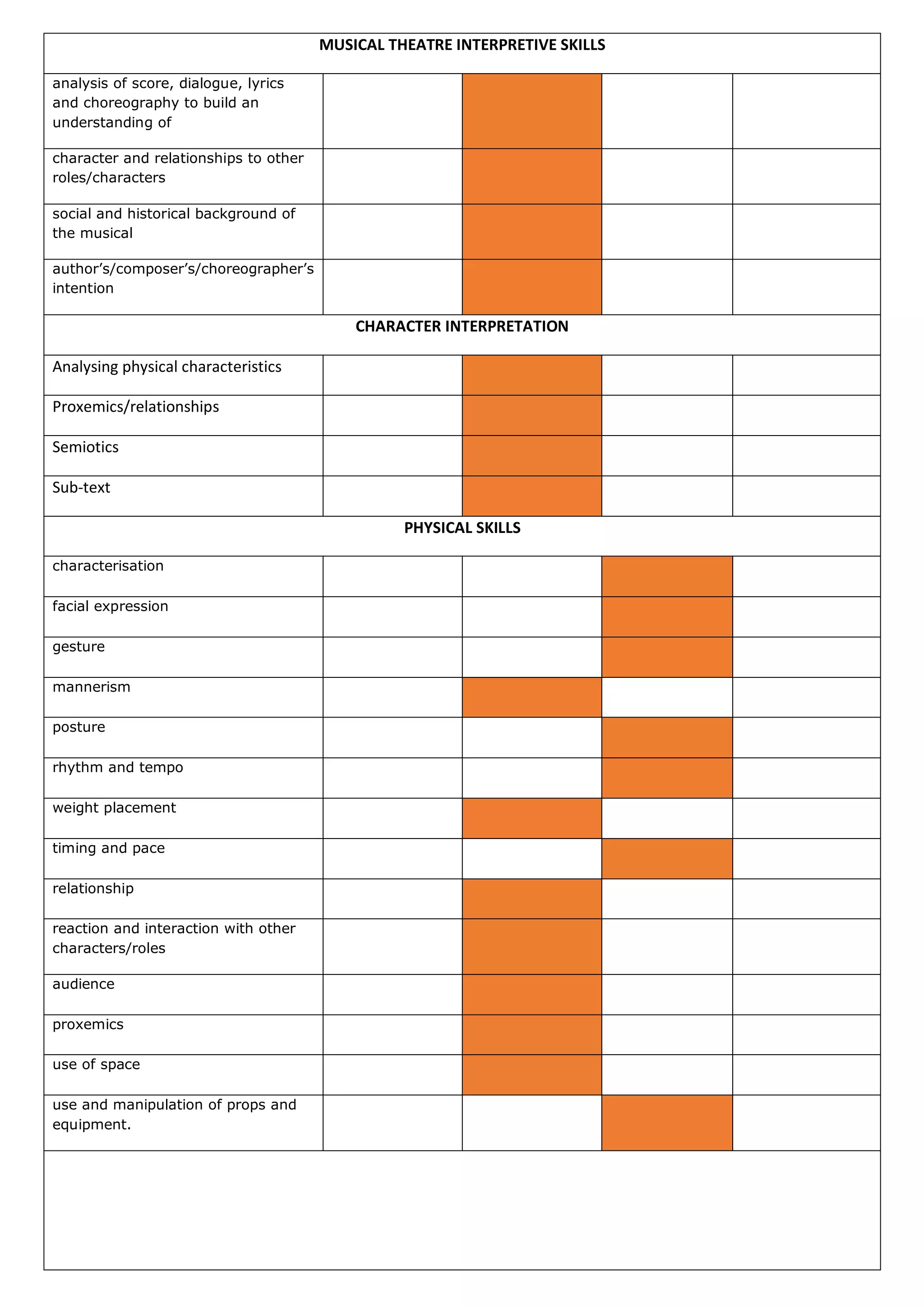 Year 13 initial skills audit | PDF