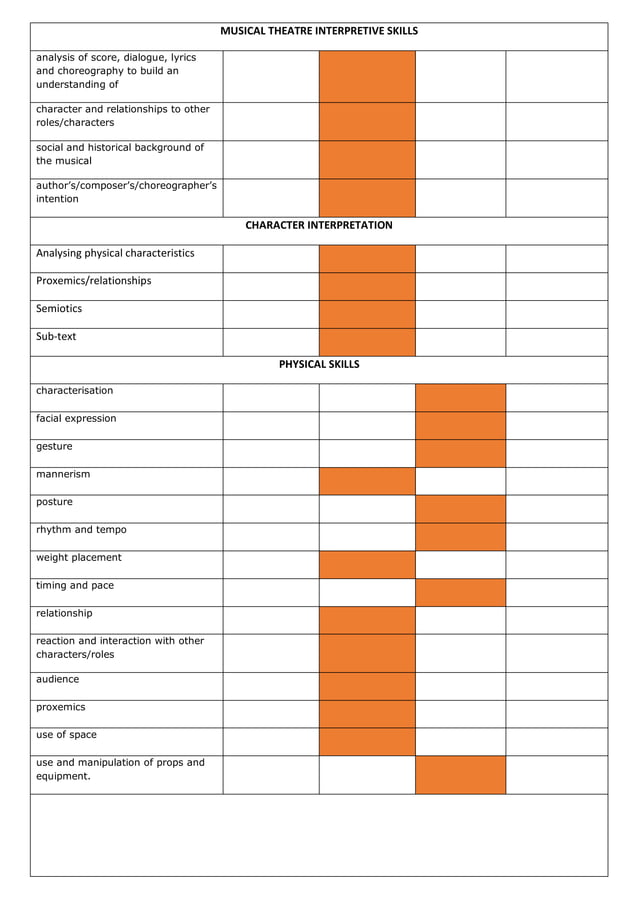 Year 13 initial skills audit | PDF