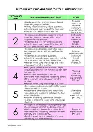 ENGLISH LANGUAGE YEAR 1 PROGRESS RECORD.docx
