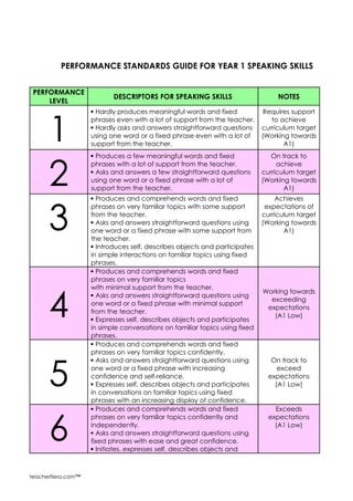 ENGLISH LANGUAGE YEAR 1 PROGRESS RECORD.docx