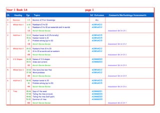 Year 1 Teacher Planner AUSTRALIA | PPT