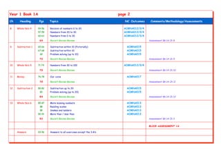 Year 1 Teacher Planner AUSTRALIA | PPT
