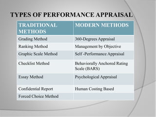 Year 2021's performance appraisal | PPT
