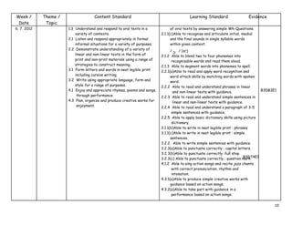 Year 2 english yearly plan(edited) | PPT