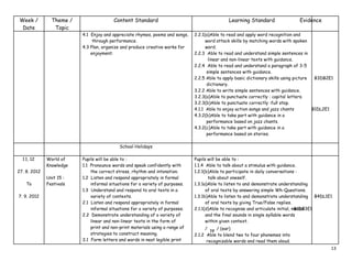 Year 2 english yearly plan(edited) | DOC