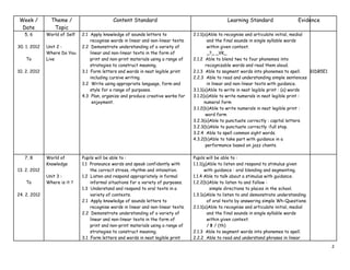Year 2 english yearly plan(edited) | PPT