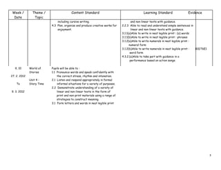 Year 2 english yearly plan(edited) | PPT