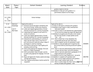 Year 2 english yearly plan(edited) | PPT