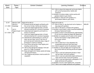 Year 2 english yearly plan(edited) | PPT
