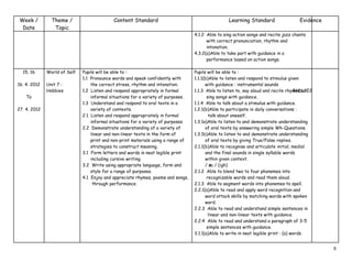 Year 2 english yearly plan(edited) | PPT