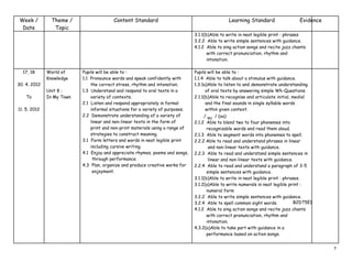 Year 2 english yearly plan(edited) | DOC