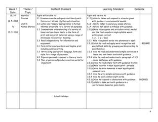 Year 2 english yearly plan(edited) | PPT