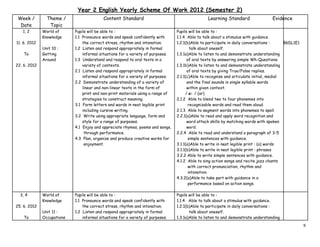 Year 2 english yearly plan(edited) | DOC