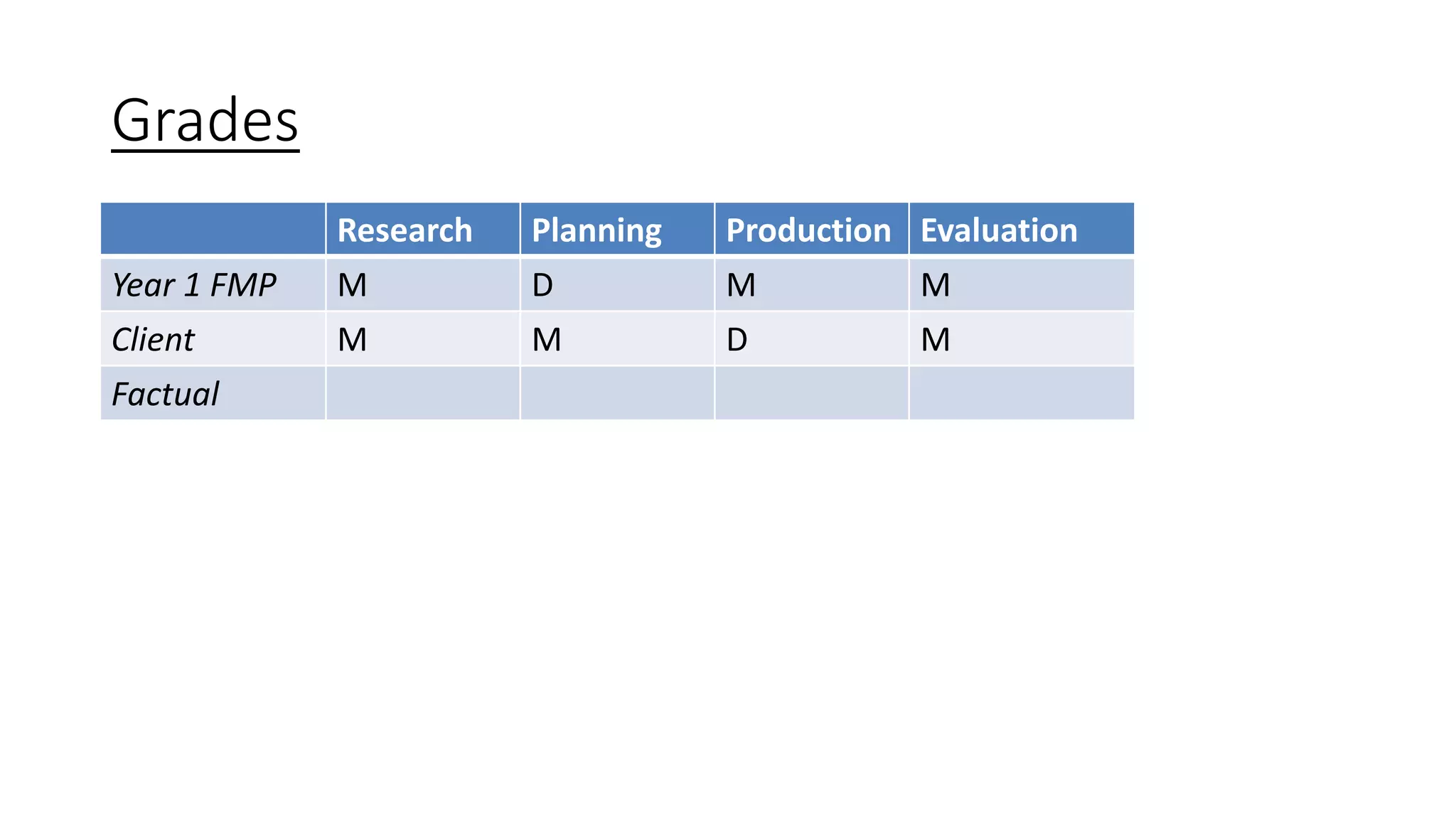 Year 2 FMP Grade Response | PPT