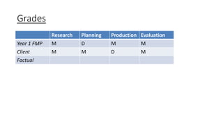 Year 2 FMP Grade Response | PPT
