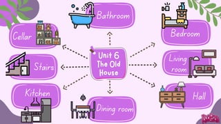 YEAR 2 MIND MAP.pdf UNIT 5 UNTIL UNIT 9. | PPT