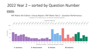 Year 2 Pat Math Qs.pptx