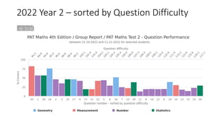 Year 2 Pat Math Qs.pptx