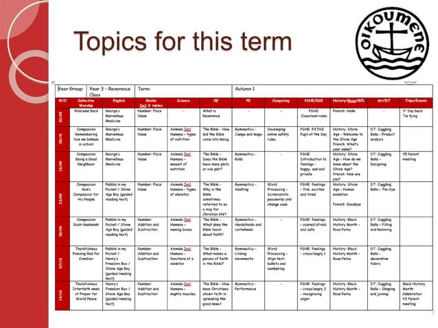 Year 3 2019 meet the teacher presentation | PPTX