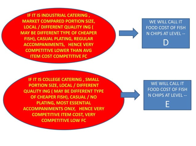 year 3 BUFFET FC COMPUTATION COMPOSITE PRICING.ppt