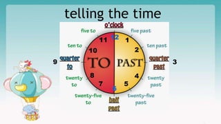 YEAR 3 MODULE 1 TELLING TIME.pptx