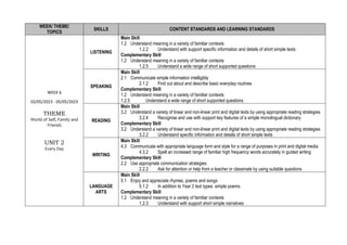 Year 3 Yearly Lesson Plan.docx