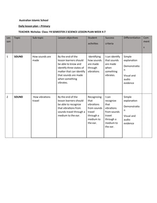 YEAR 4 SEMESTER 2 SCIENCE WEEK 4 SCIENCE LESSON PLAN.docx