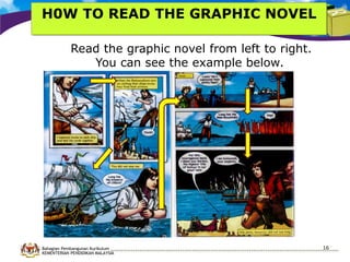 YEAR 5 Graphic Novel.ppt