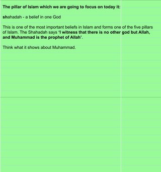 Year 5 re islam key beliefs | PPT | Islam | Religion & Spirituality