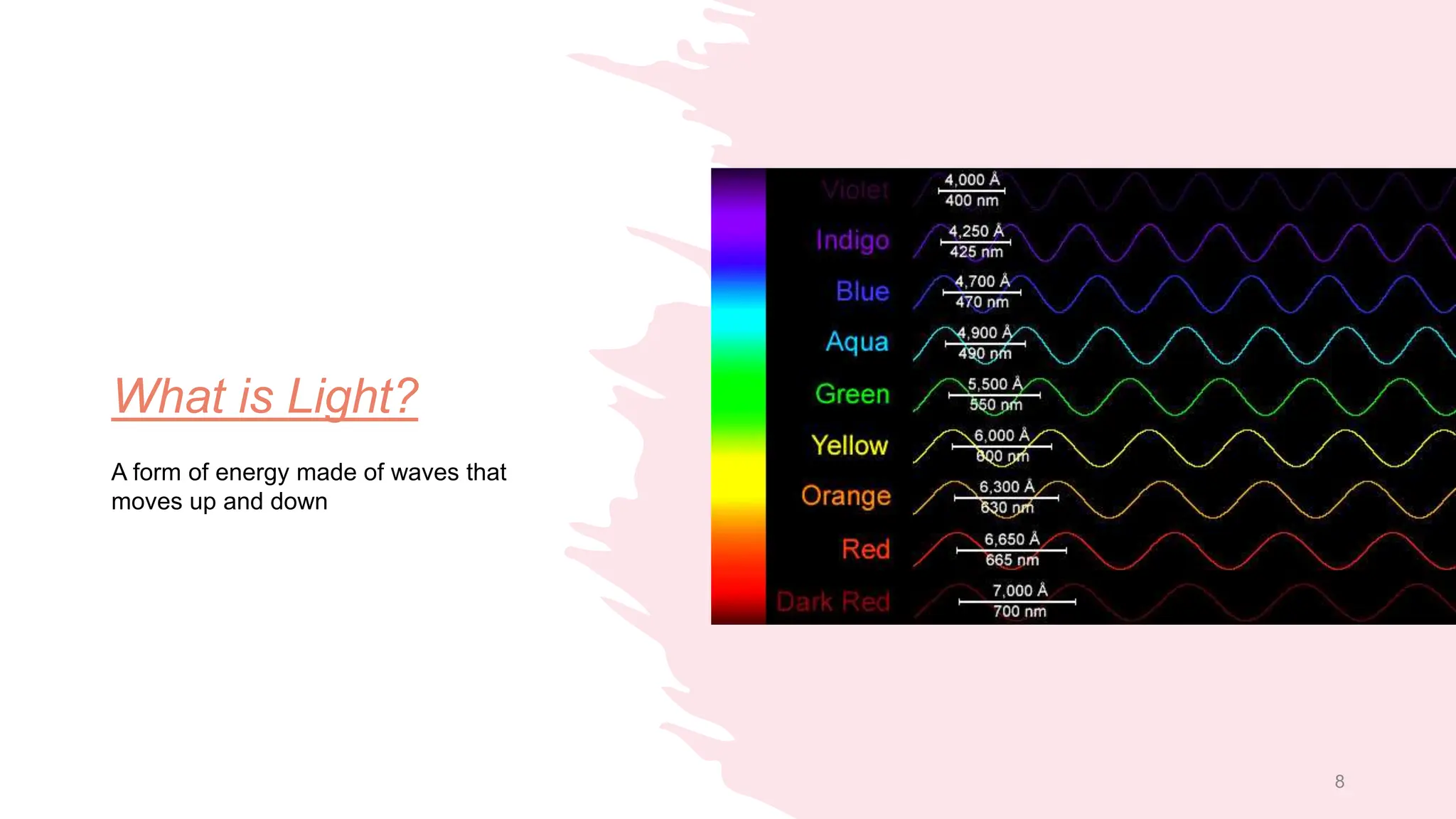 Travelling Light Year 5 presentation Science | PPT