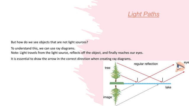 Travelling Light Year 5 presentation Science | PPT