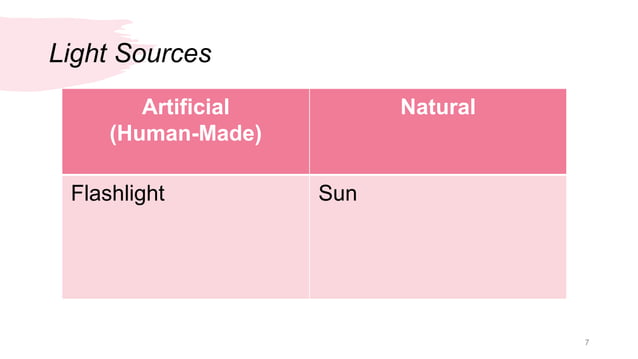 Travelling Light Year 5 presentation Science | PPT
