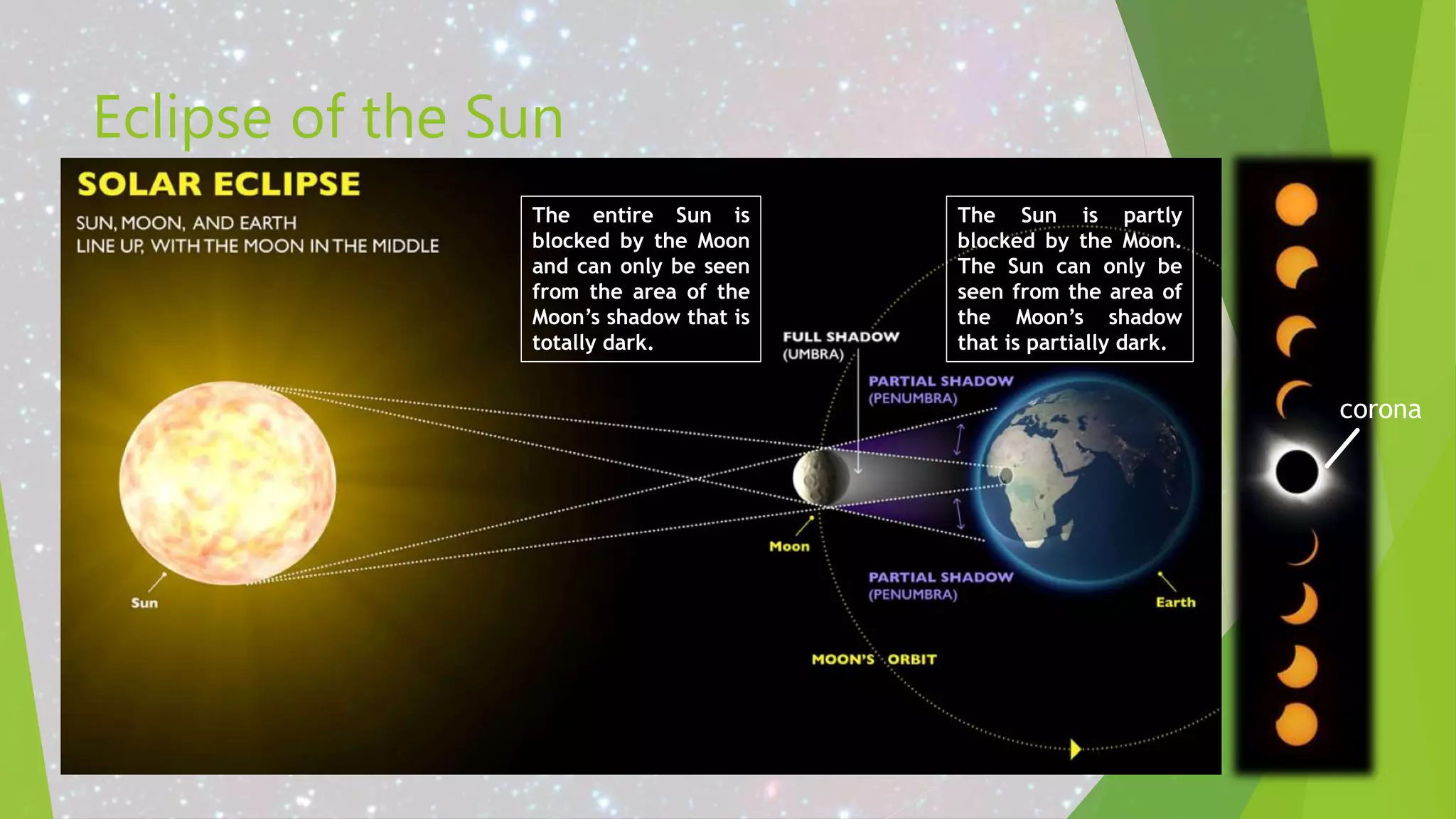 Year 6 - Eclipses.pptx