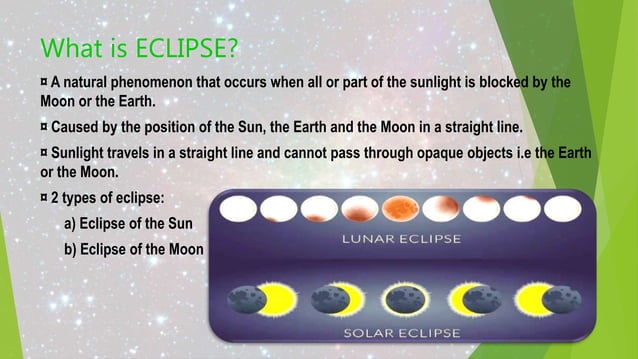 Year 6 - Eclipses.pptx