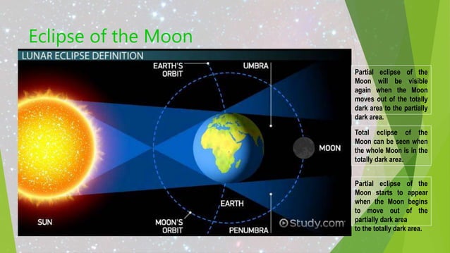 Year 6 - Eclipses.pptx