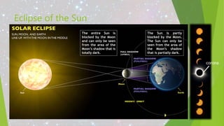 Year 6 - Eclipses.pptx