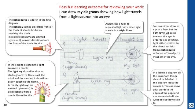 Year+6a+Light+lesson+1+-+Light+travels+in+straight+lines.pptx