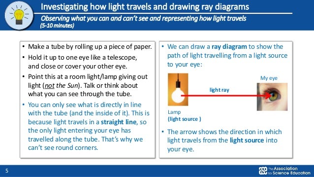 Year+6a+Light+lesson+1+-+Light+travels+in+straight+lines.pptx