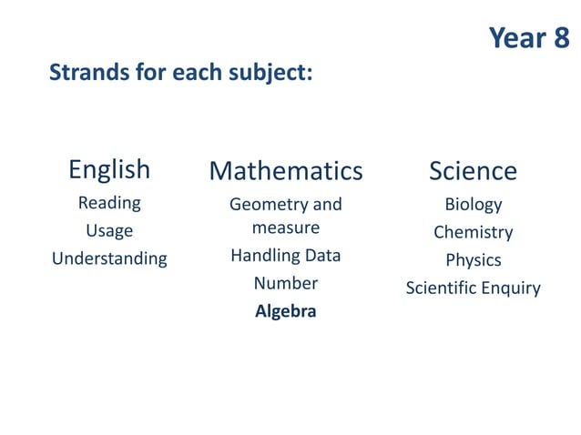 Year_6_Checkpoint.pptx | Educational Assessment | Education