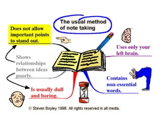 Year 6 note taking presentation | PPT | Free Download