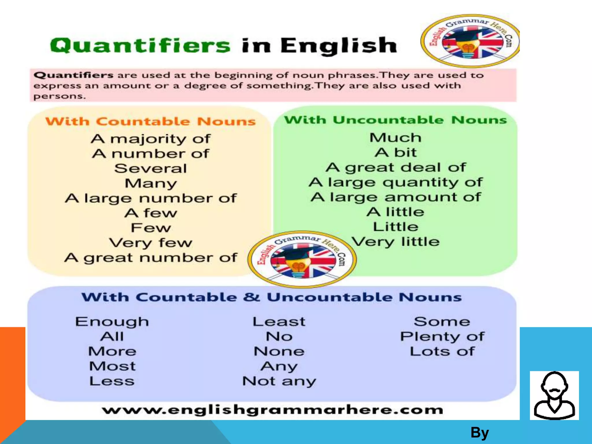 QUANTIFIERS ENGLISH | PPT