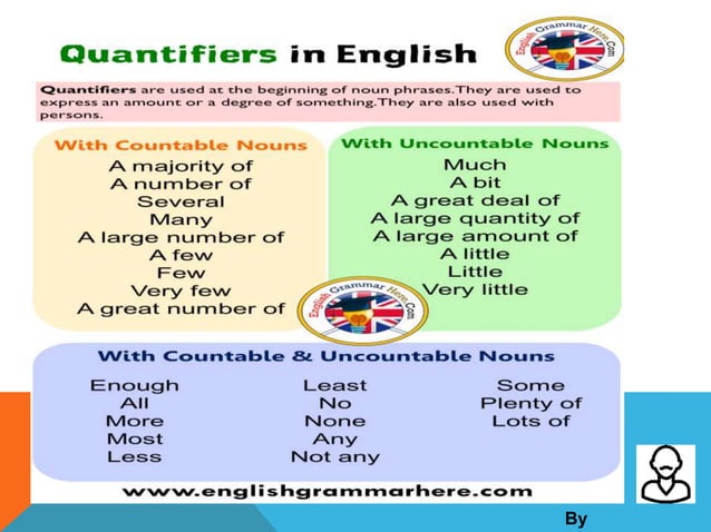 QUANTIFIERS ENGLISH | PPT