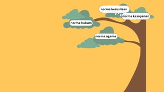 jenis-jenis norma sosial yang ada di Indonesia | PPT