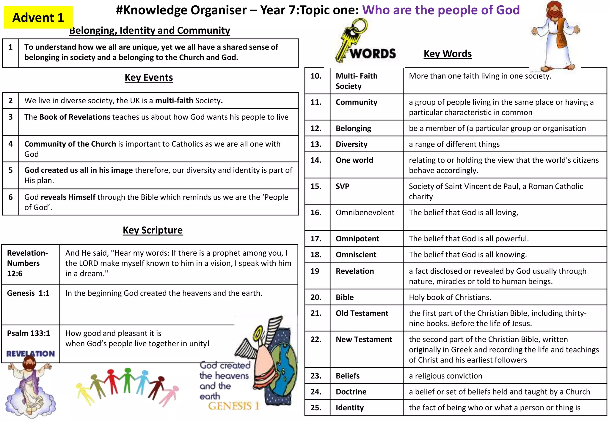 KS3 Homework - Year 7 knowledge Organisers | PPTX