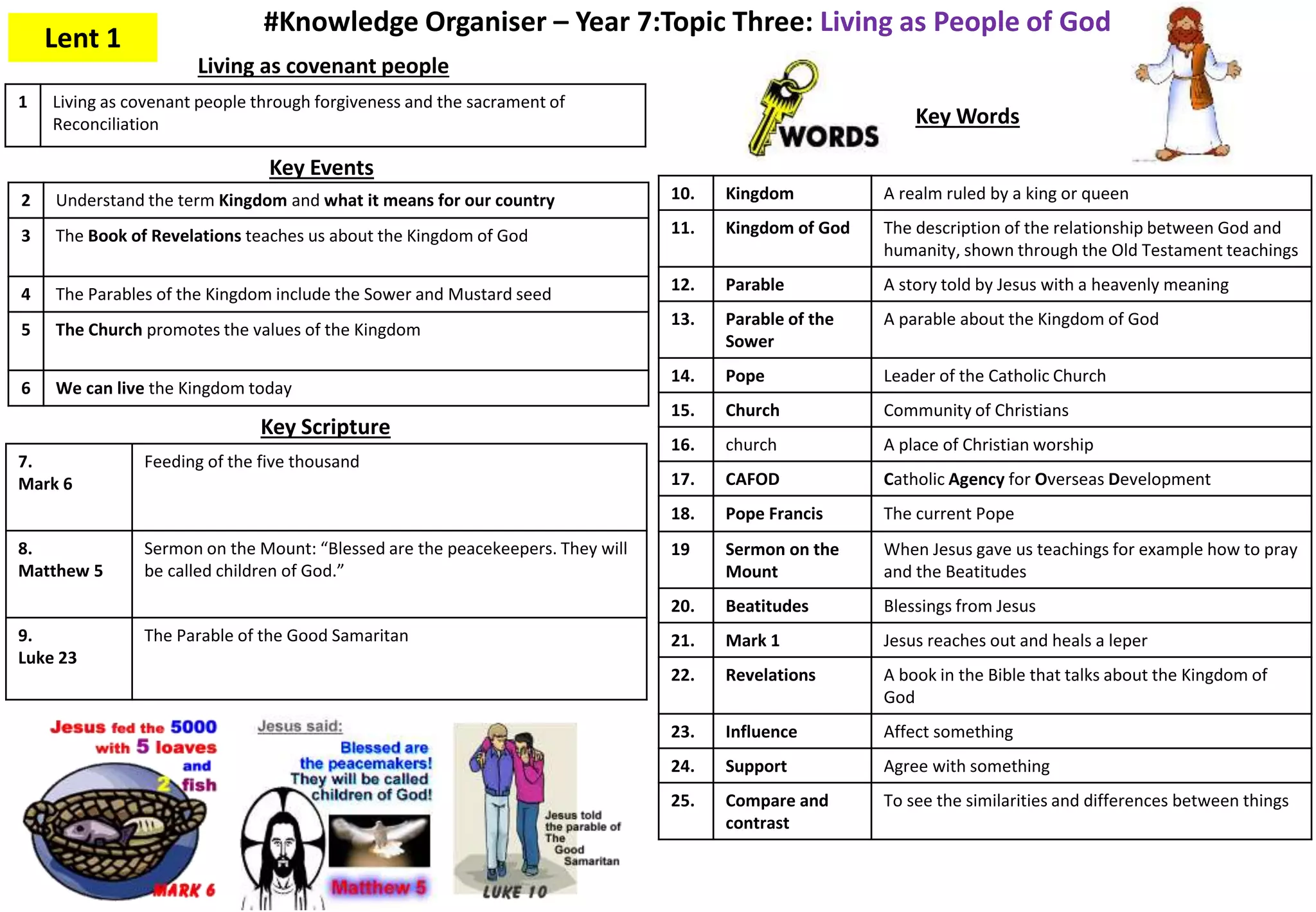 KS3 Homework - Year 7 knowledge Organisers | PPTX