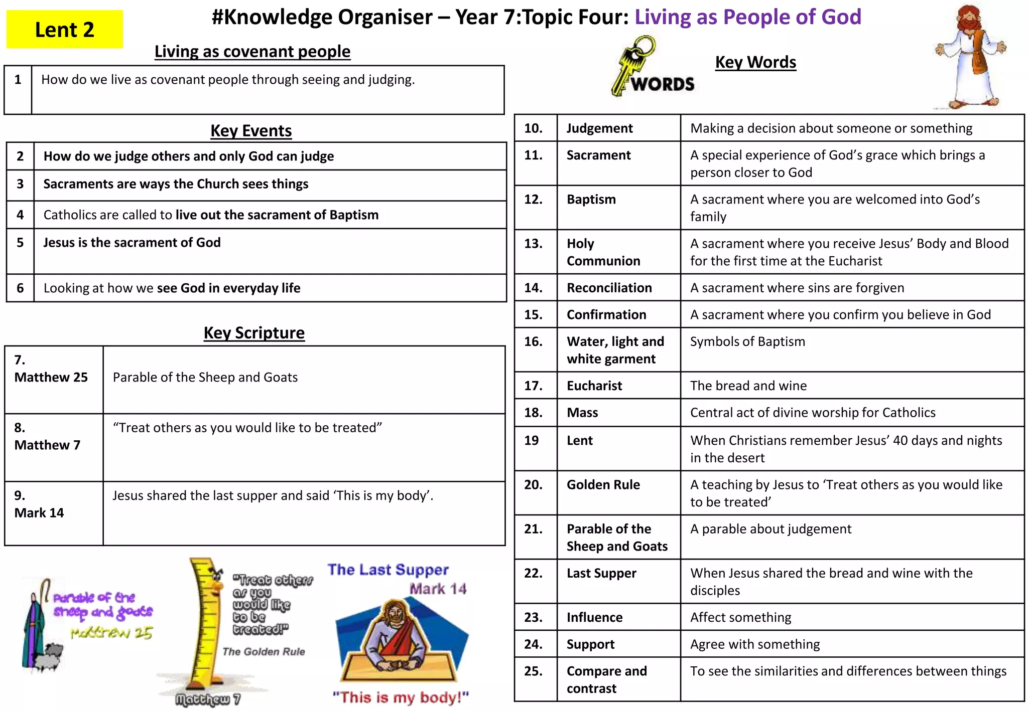 KS3 Homework - Year 7 knowledge Organisers | PPTX
