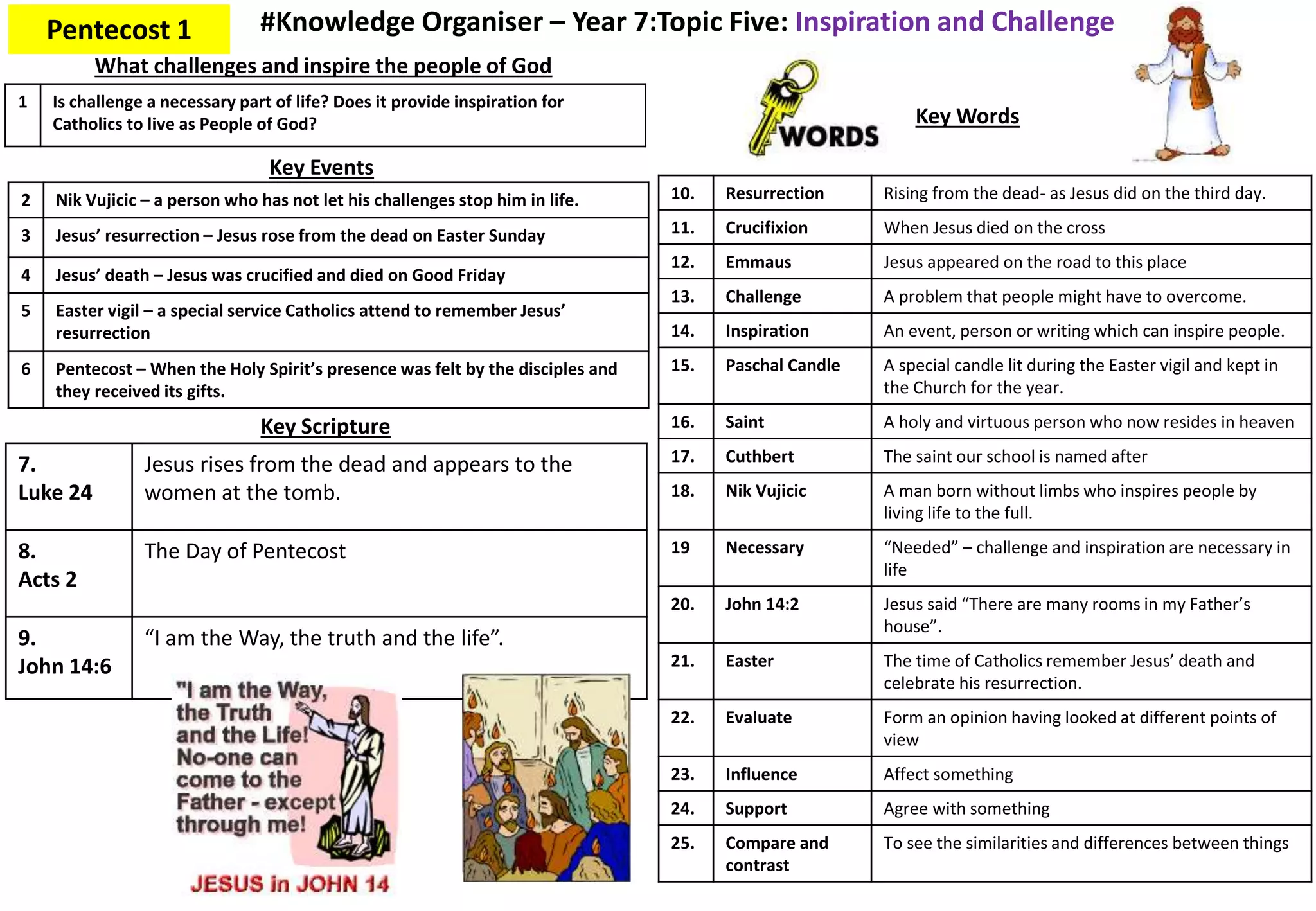 KS3 Homework - Year 7 knowledge Organisers | PPTX
