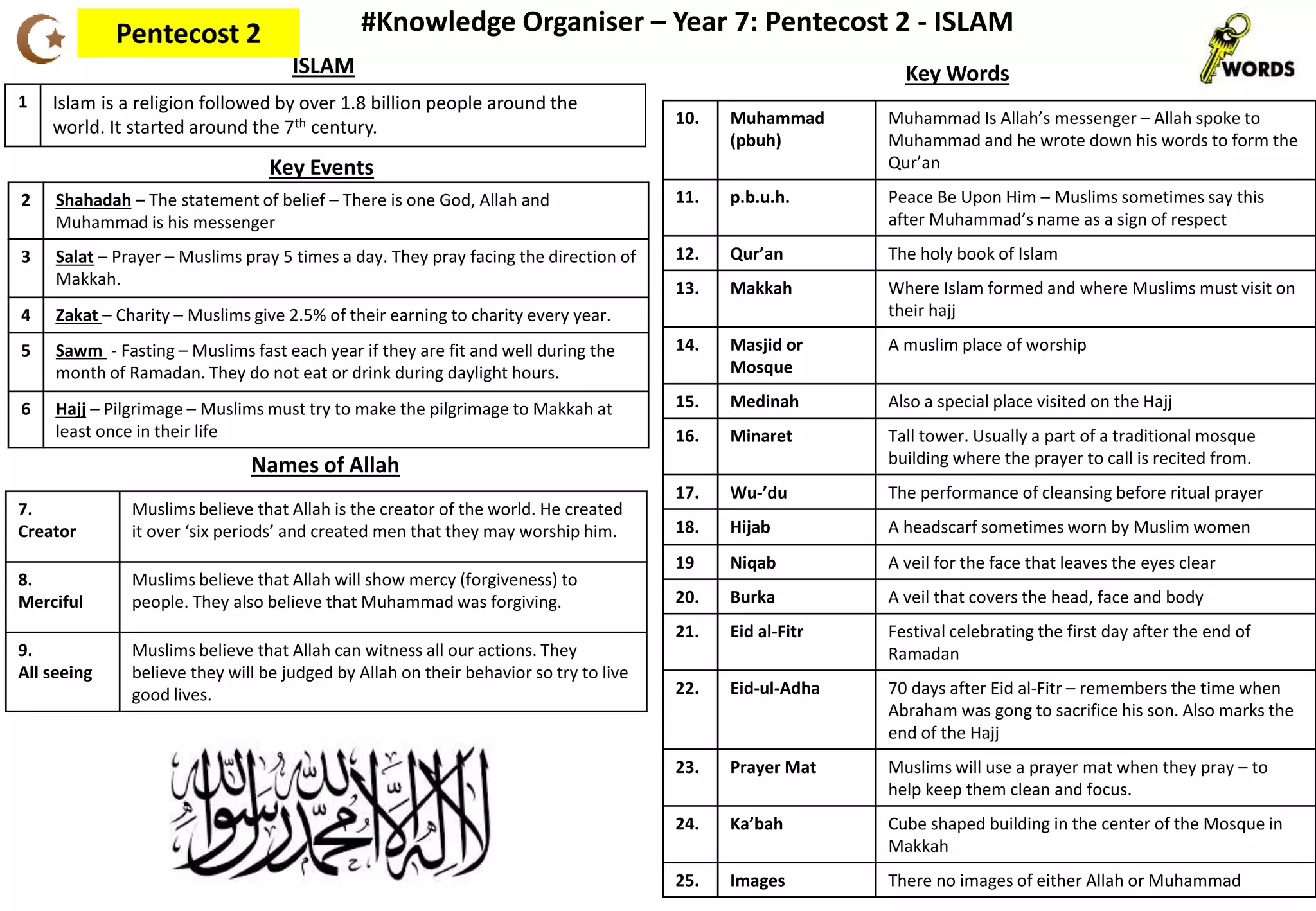 KS3 Homework - Year 7 knowledge Organisers | PPTX