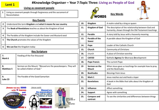 KS3 Homework - Year 7 knowledge Organisers | PPT